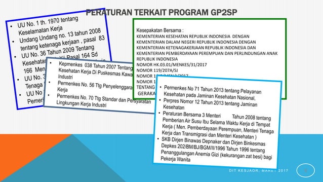 415609692-PEDOMAN-GP2SP-ppt.ppt