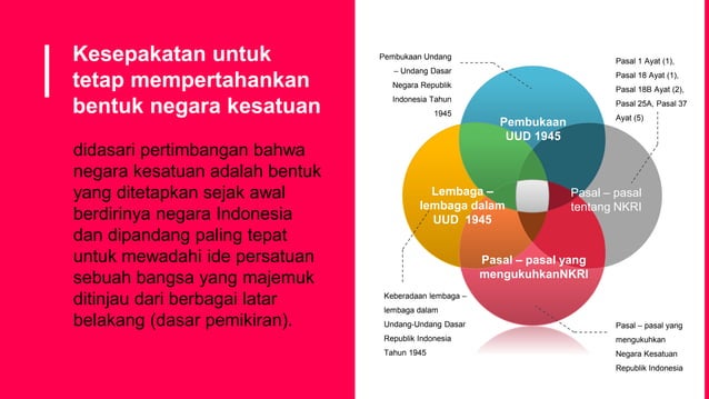 415640976-PPT-Materi-Dinamika-Persatuan-Dan-Kesatuan-Bangsa-s (1).pptx