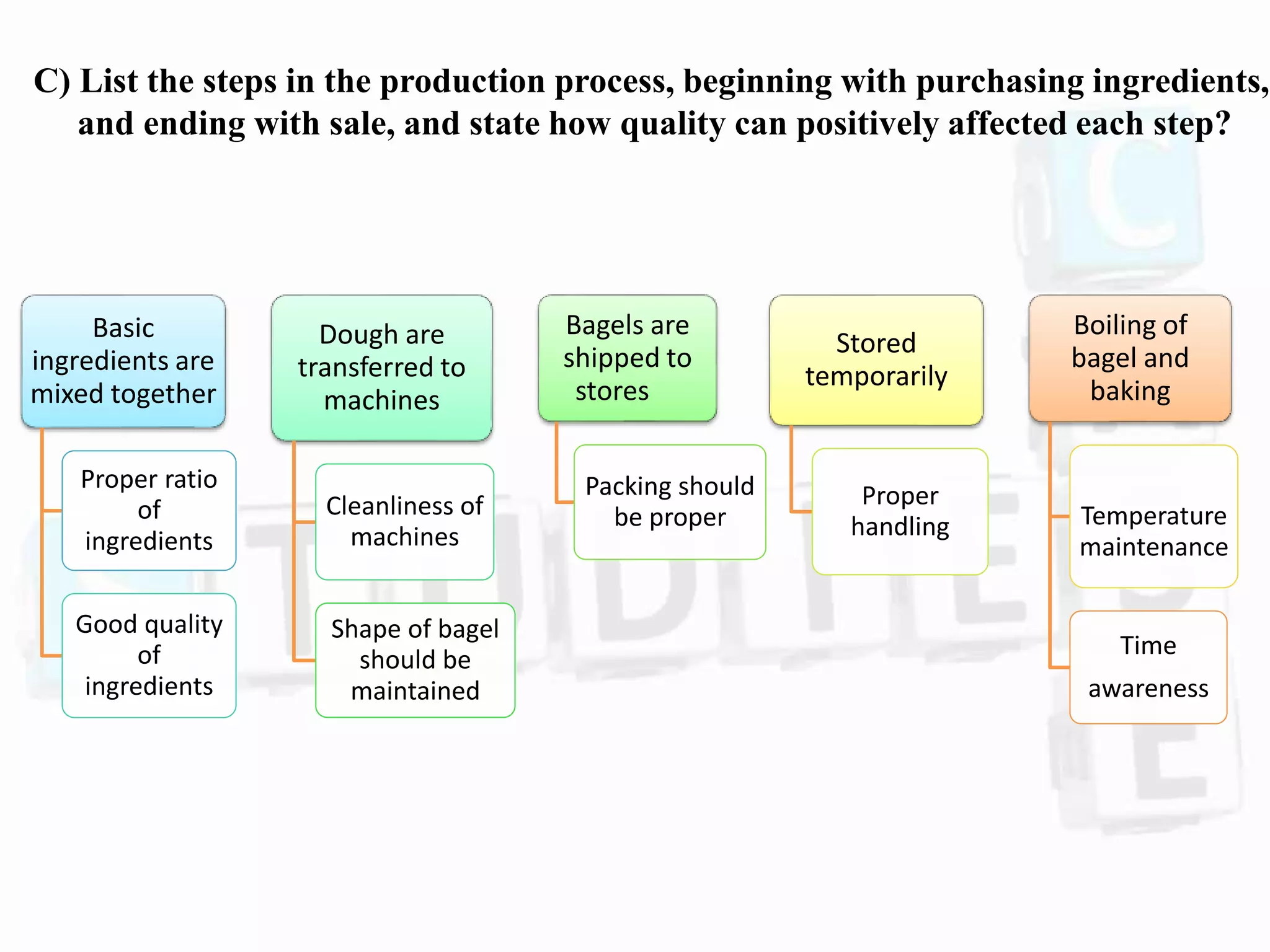 Bruegger’s Bagel bakery Case study | PPTX
