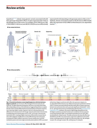 Genetics and epigenetics of primary sjogren syndrome | PDF