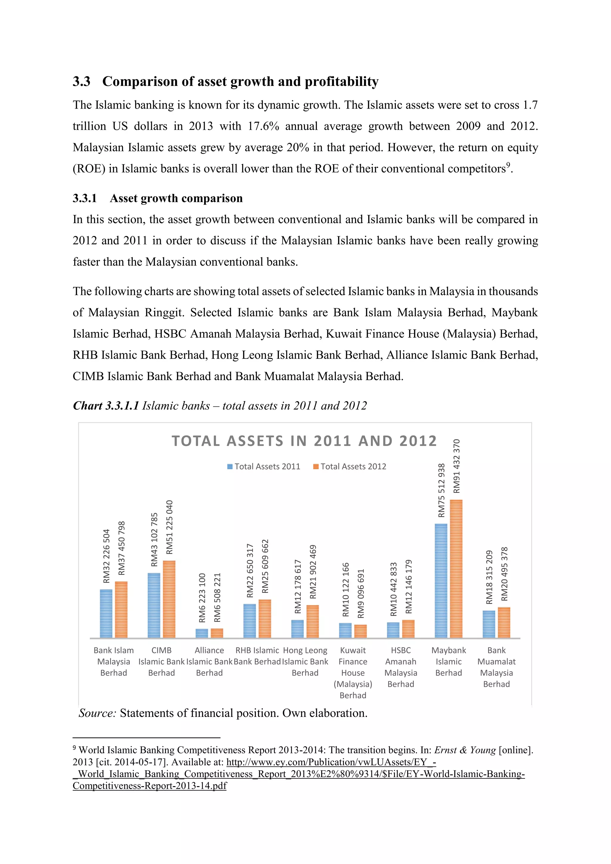 Bachelor Thesis - Islamic Banking | PDF