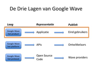 415 Google Wave | PPT | Free Download