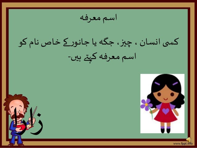 Ism Naqra and Ism Marfa