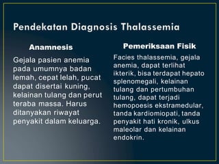 416163933-ppt-thalasemia (1).pptx thalesmemia | PPT