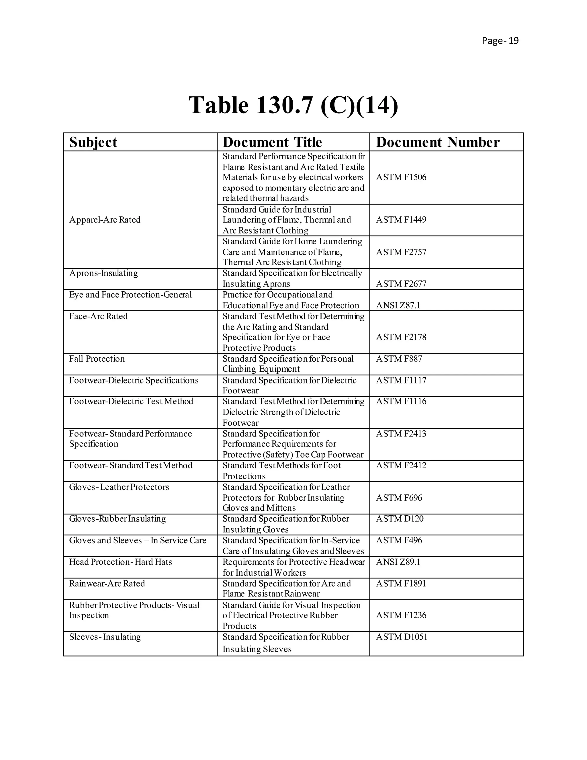 MM Electrical Safety Policy-Procedure draft 2 | DOCX | Manufacturing Industry | Industries