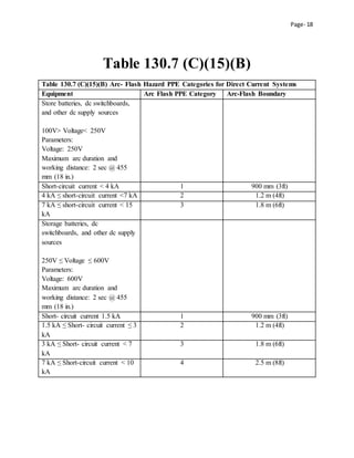 MM Electrical Safety Policy-Procedure draft 2 | DOCX