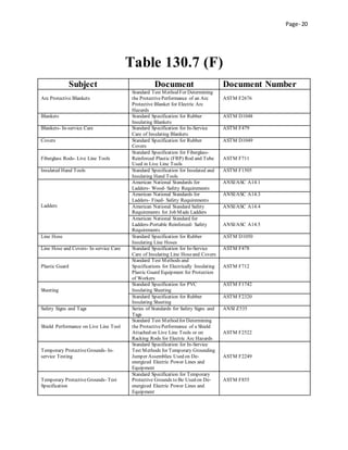 MM Electrical Safety Policy-Procedure draft 2 | DOCX | Manufacturing ...