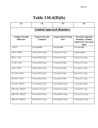 MM Electrical Safety Policy-Procedure draft 2 | DOCX | Manufacturing ...