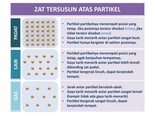 WUJUD-ZAT.ppt