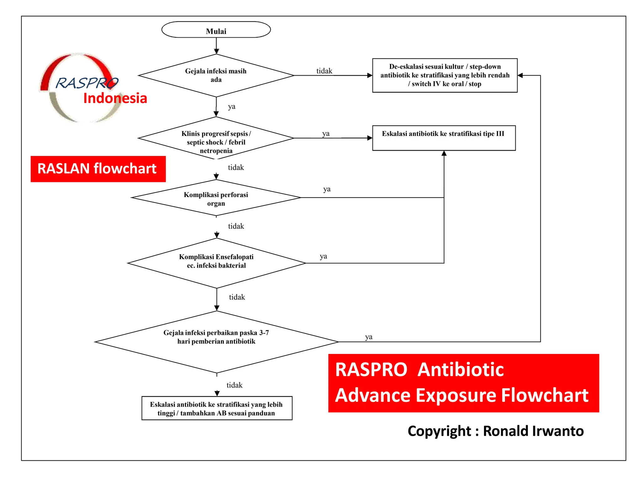 416378327-RASPRO.pptx