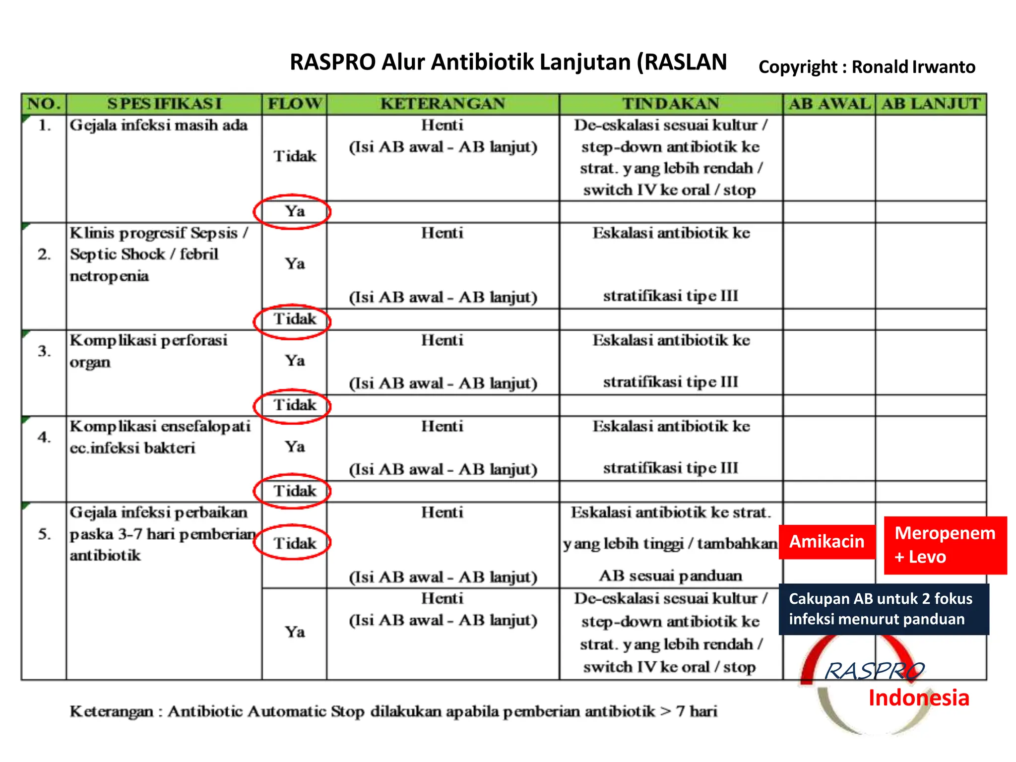 416378327-RASPRO.pptx