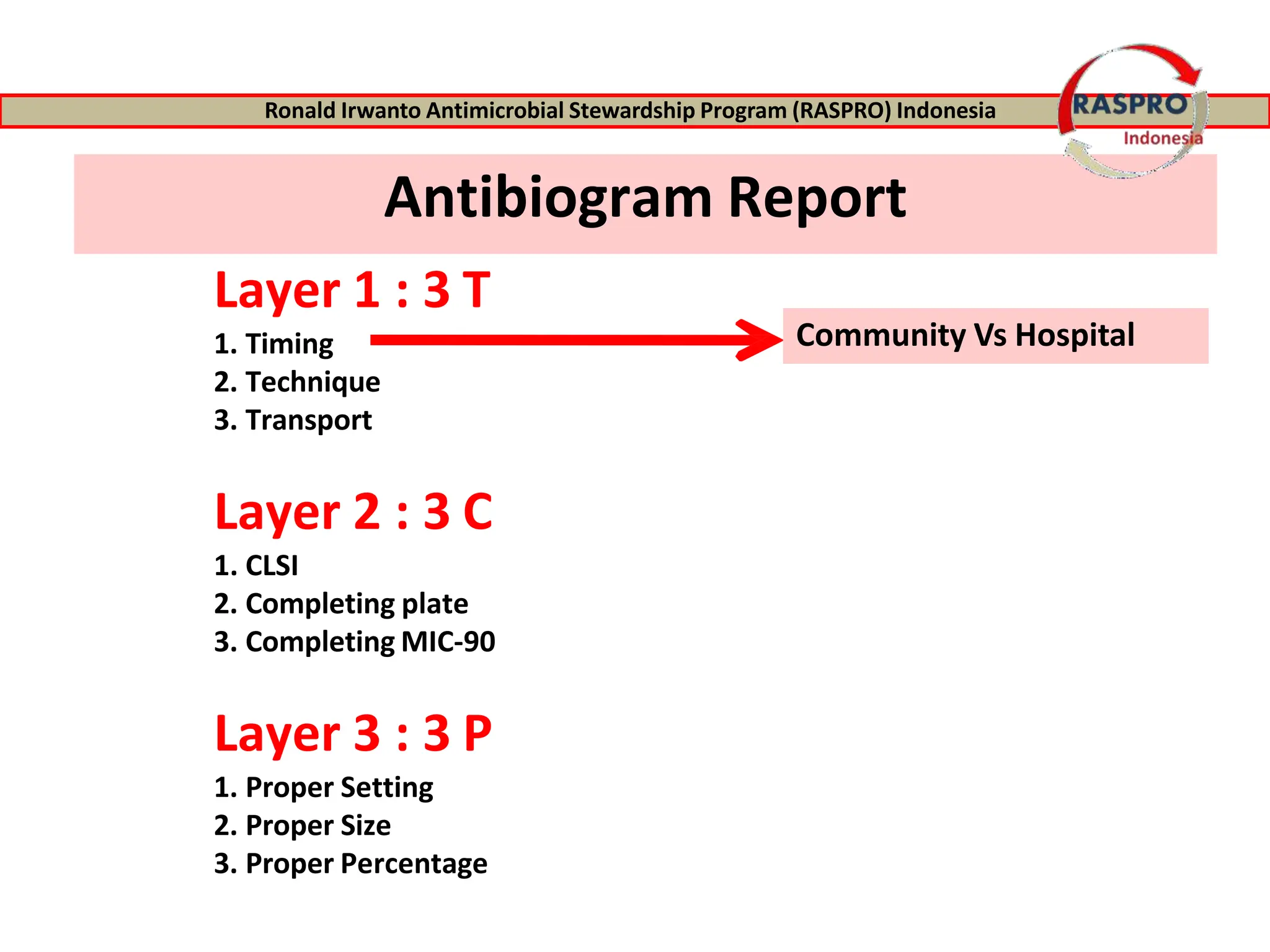416378327-RASPRO.pptx