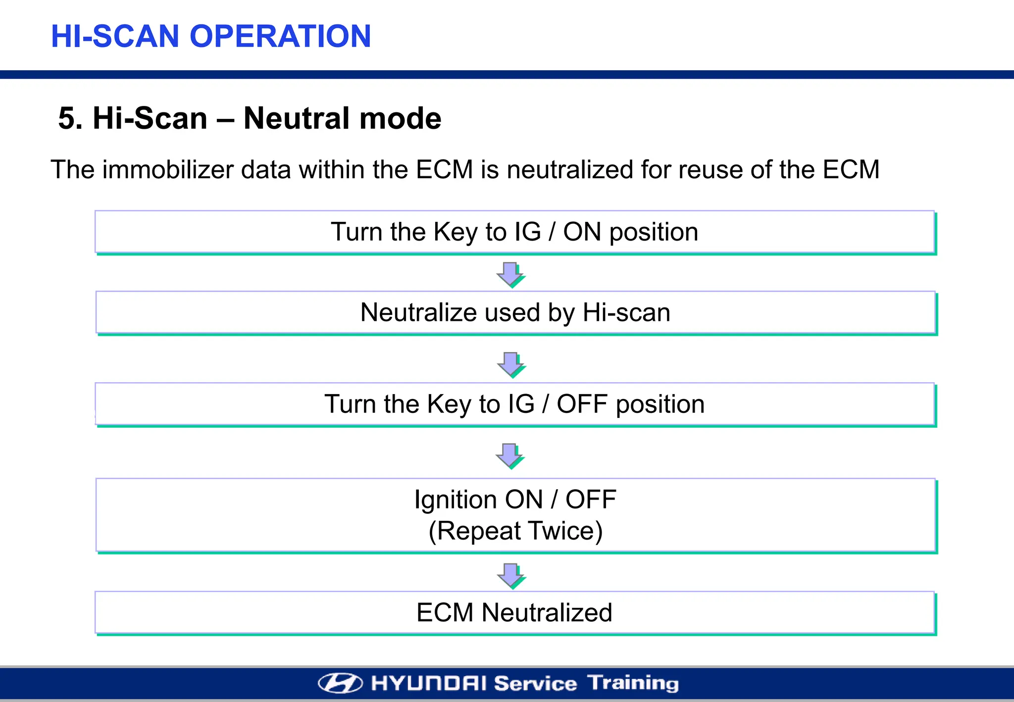 416408296-Immobilizer-Textbook-Slide-HMC-ppt.pdf