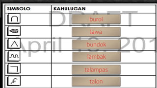 416547278-Aralin-1-Ang-Mga-Simbolo-Sa-Mapa-DAY-1.pptx