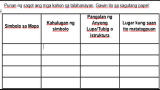 416547278-Aralin-1-Ang-Mga-Simbolo-Sa-Mapa-DAY-1.pptx