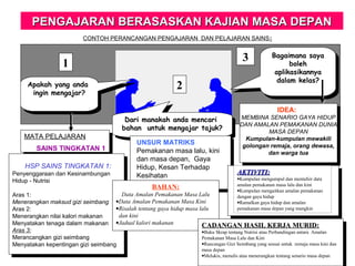 416550 kajian-masa-depan | PPT