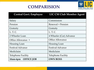 LIC INSURANCE ADVISER | PPTX