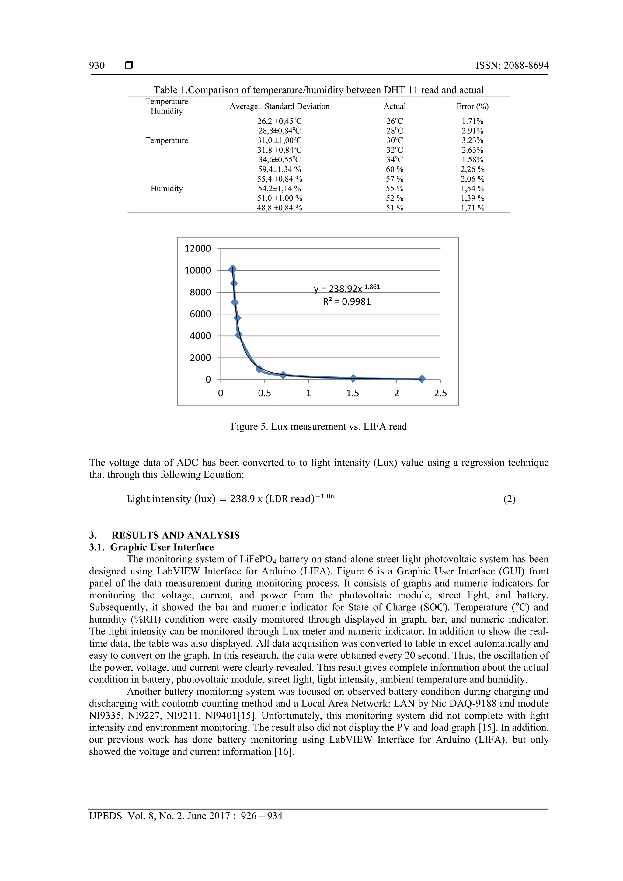 A Monitoring System of Battery LiFePO4 for Assessment Stand-Alone ...