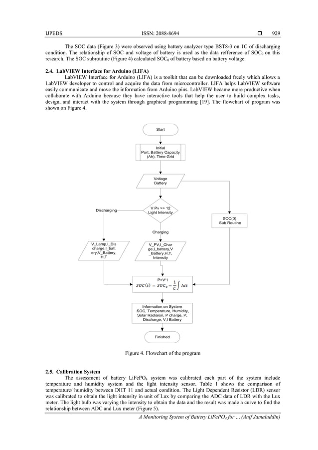 A Monitoring System of Battery LiFePO4 for Assessment Stand-Alone ...