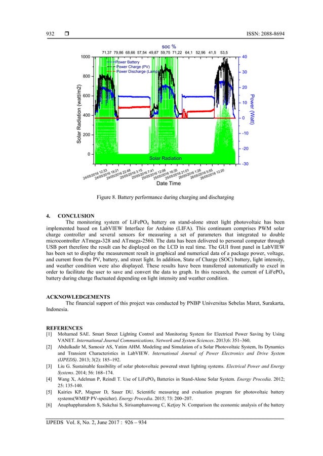 A Monitoring System of Battery LiFePO4 for Assessment Stand-Alone ...