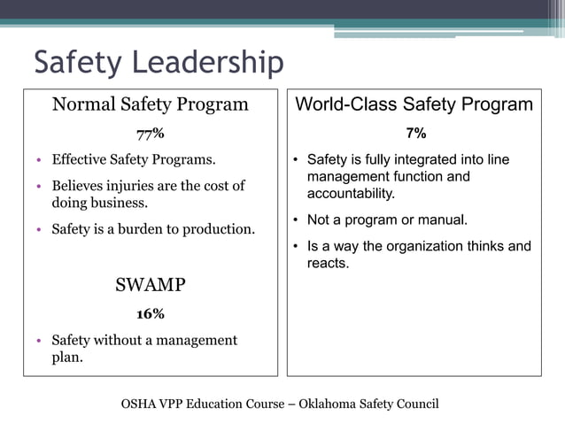 Leadership and Safety Management for MHE Operations | PPSX