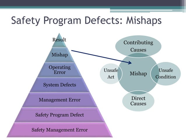 Leadership and Safety Management for MHE Operations | PPSX