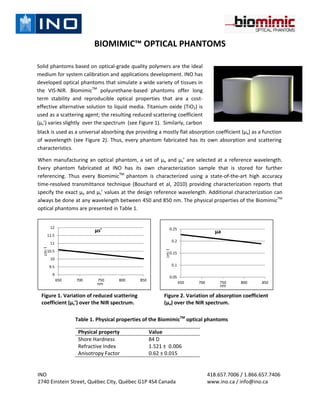 biomimic-optical-phantoms | PDF