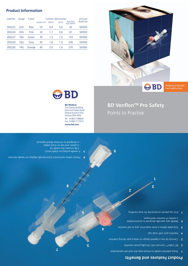 Venflon Pro Safety P2P | PDF | Medical Health