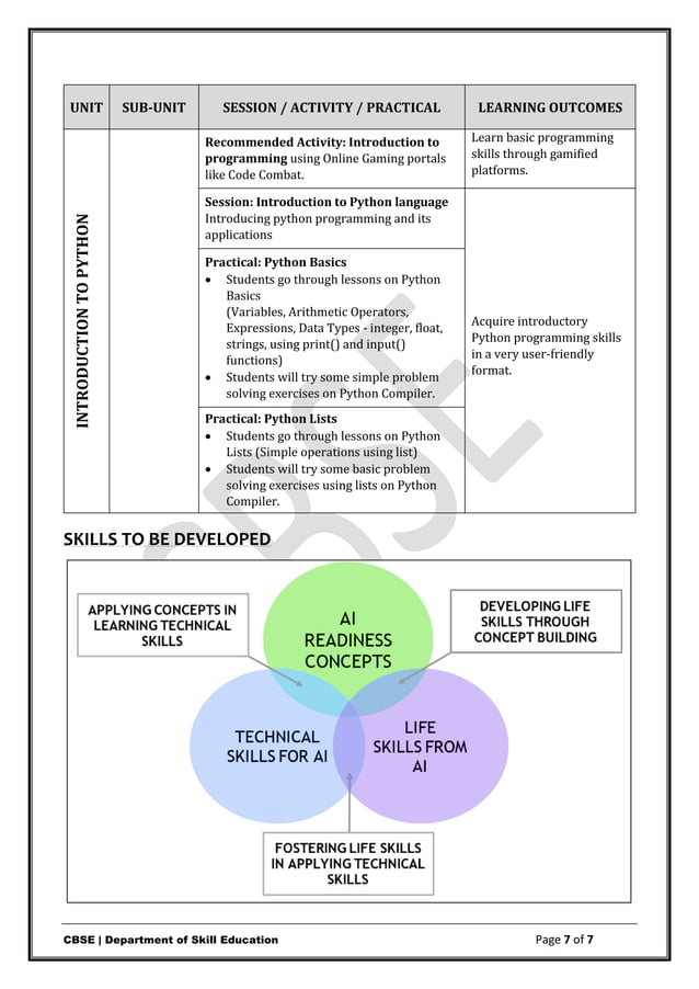 Artificial Intelligence in school skill education | PDF