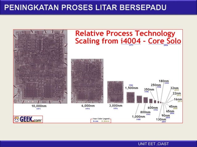 417010236-KOMPONEN-ASAS-ELEKTRONIK-ppt.ppt