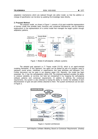 Self-adaptive Software Modeling Based on Contextual Requirements | PDF