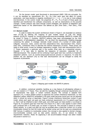 Self-adaptive Software Modeling Based on Contextual Requirements | PDF