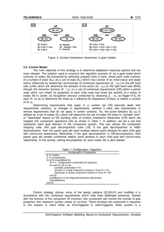 Self-adaptive Software Modeling Based on Contextual Requirements | PDF