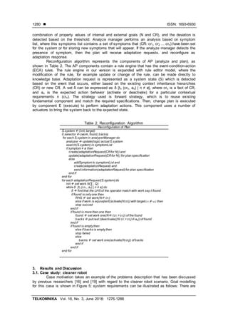 Self-adaptive Software Modeling Based on Contextual Requirements | PDF