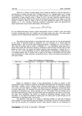 Self-adaptive Software Modeling Based on Contextual Requirements | PDF