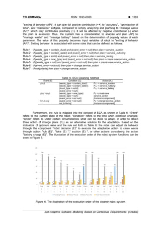 Self-adaptive Software Modeling Based on Contextual Requirements | PDF