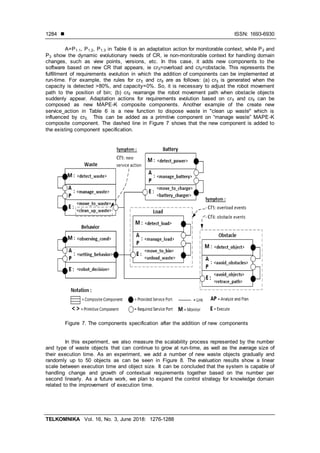 Self-adaptive Software Modeling Based on Contextual Requirements | PDF