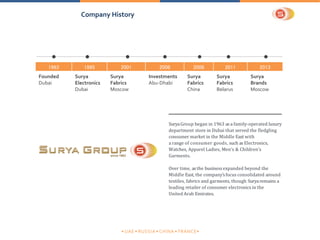 Surya_Group_Company_Profile_Nov_2015_final | PDF