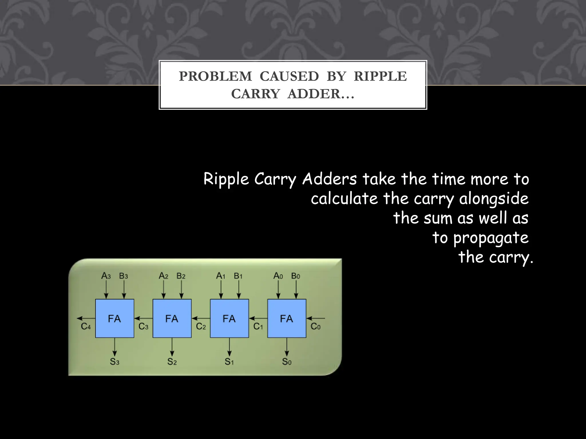 417165_CARRY LOOK AHEAD ADDER hai to hai.pptx