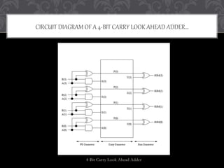 417165_CARRY LOOK AHEAD ADDER hai to hai.pptx