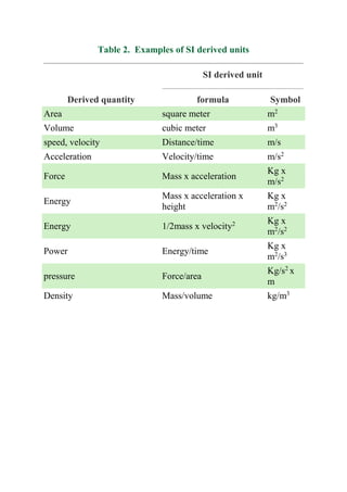 417277628-Physics-General Physics 1(Mechanics and Heat)for Sciences ...