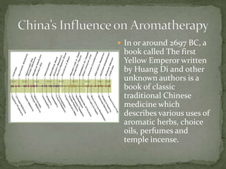 Aromatherapy History Timeline