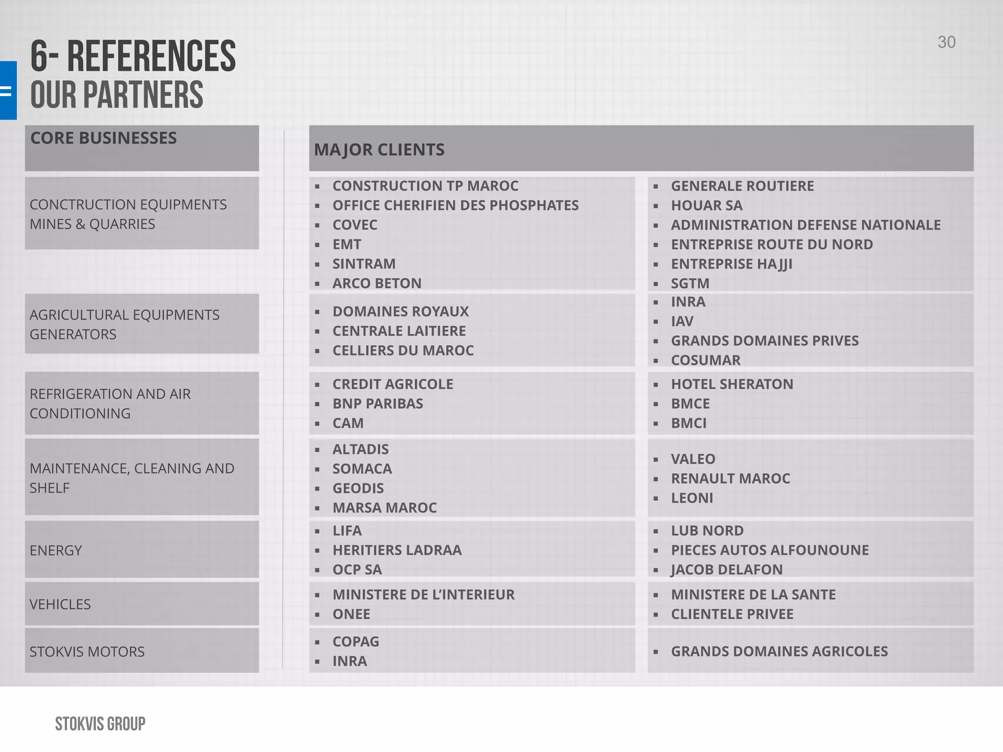 STOKVIS GROUP PRESENTATION ENGLISH VERSION | PPT