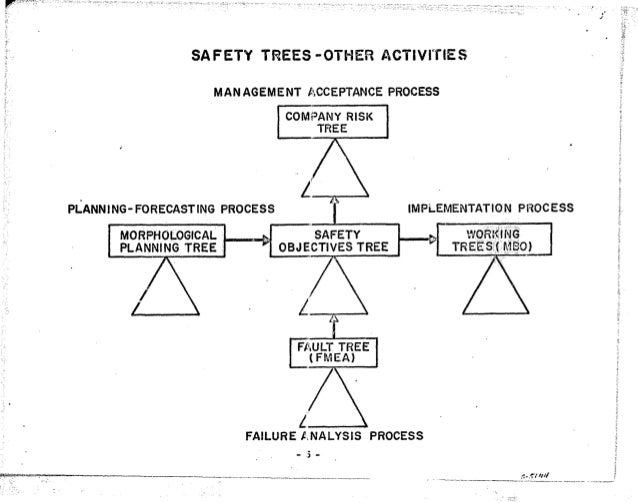 MORT ANALYSIS | with Example