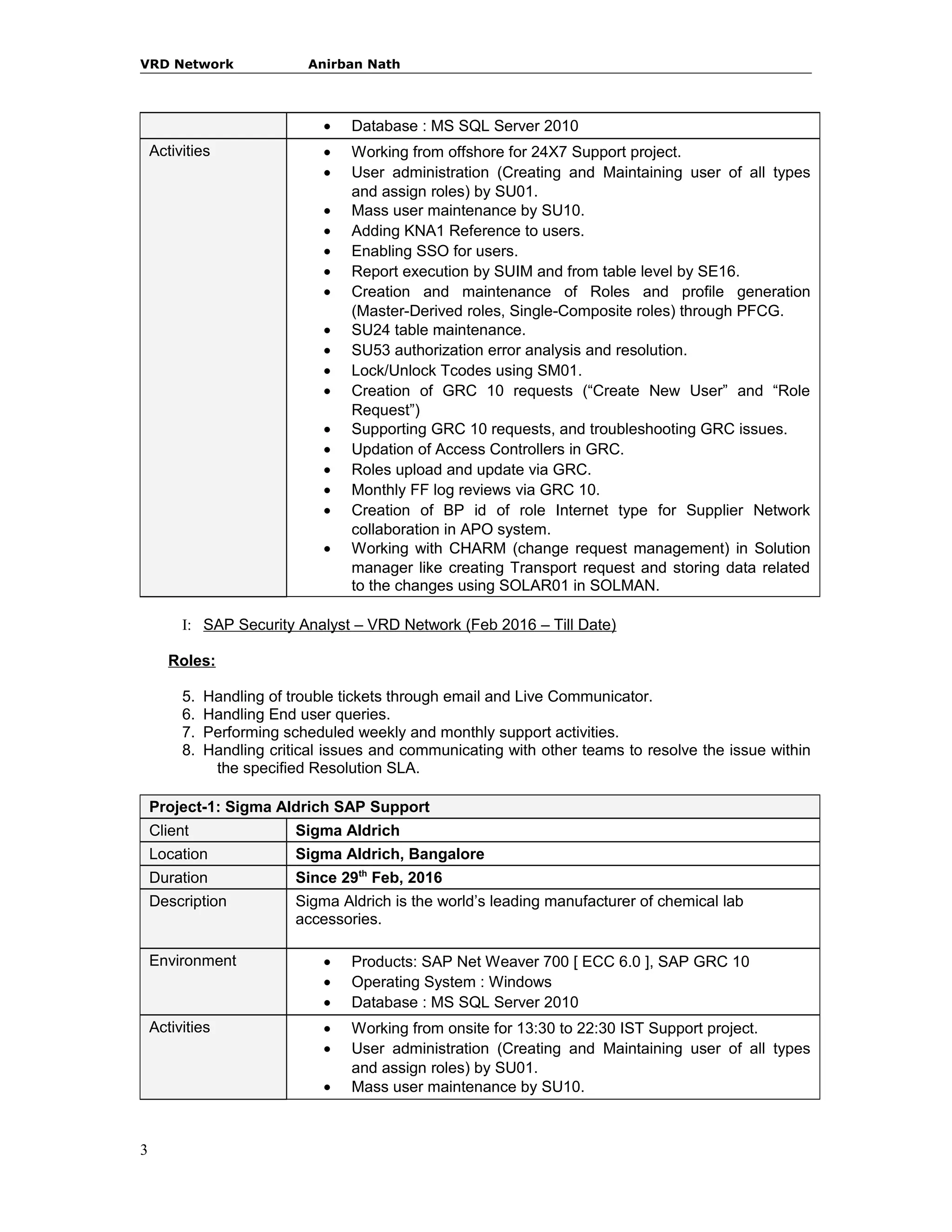 Anirban Nath resume | DOC