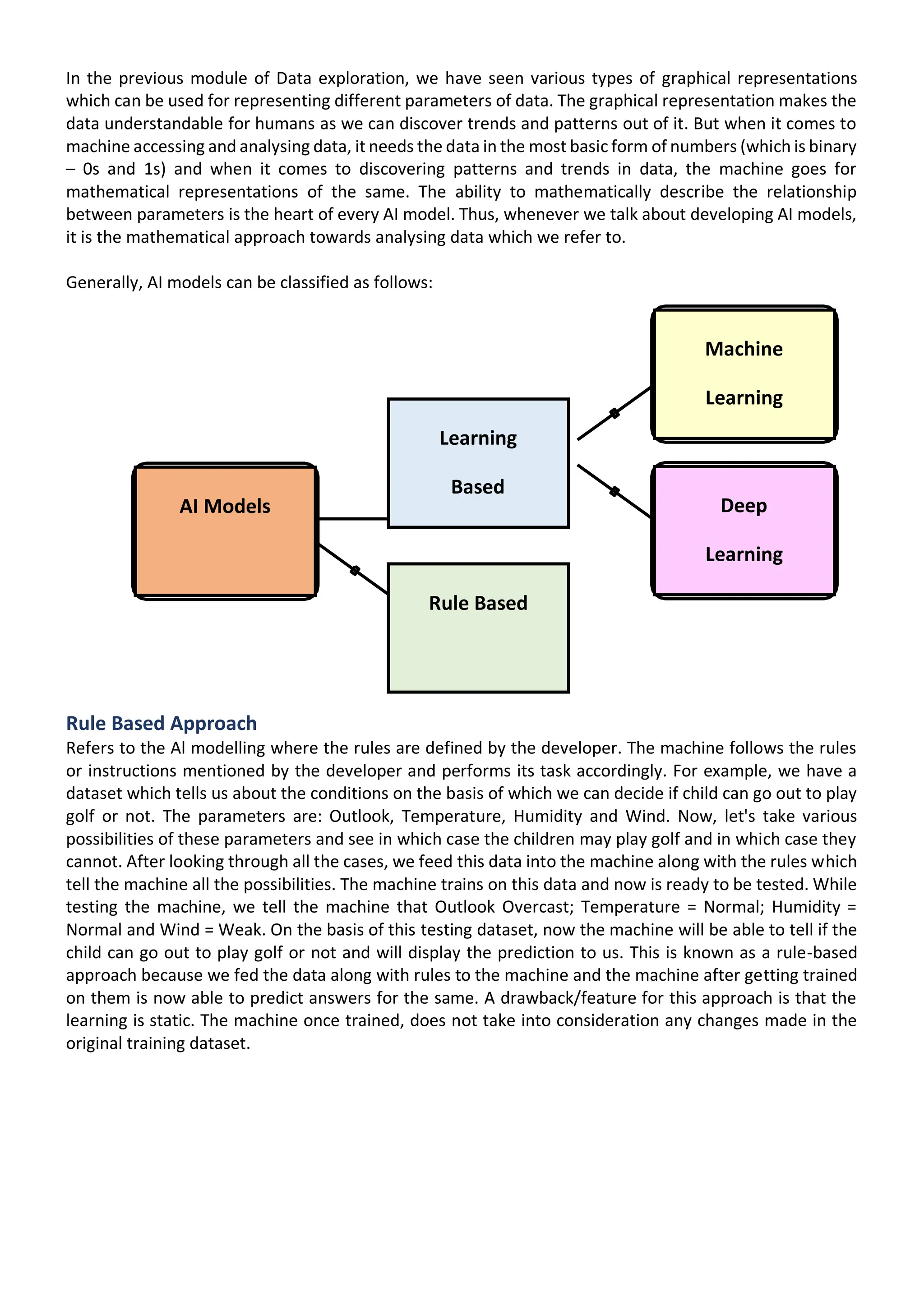 417_AI_Handbook_Class9.pdf for class 9 students | PDF