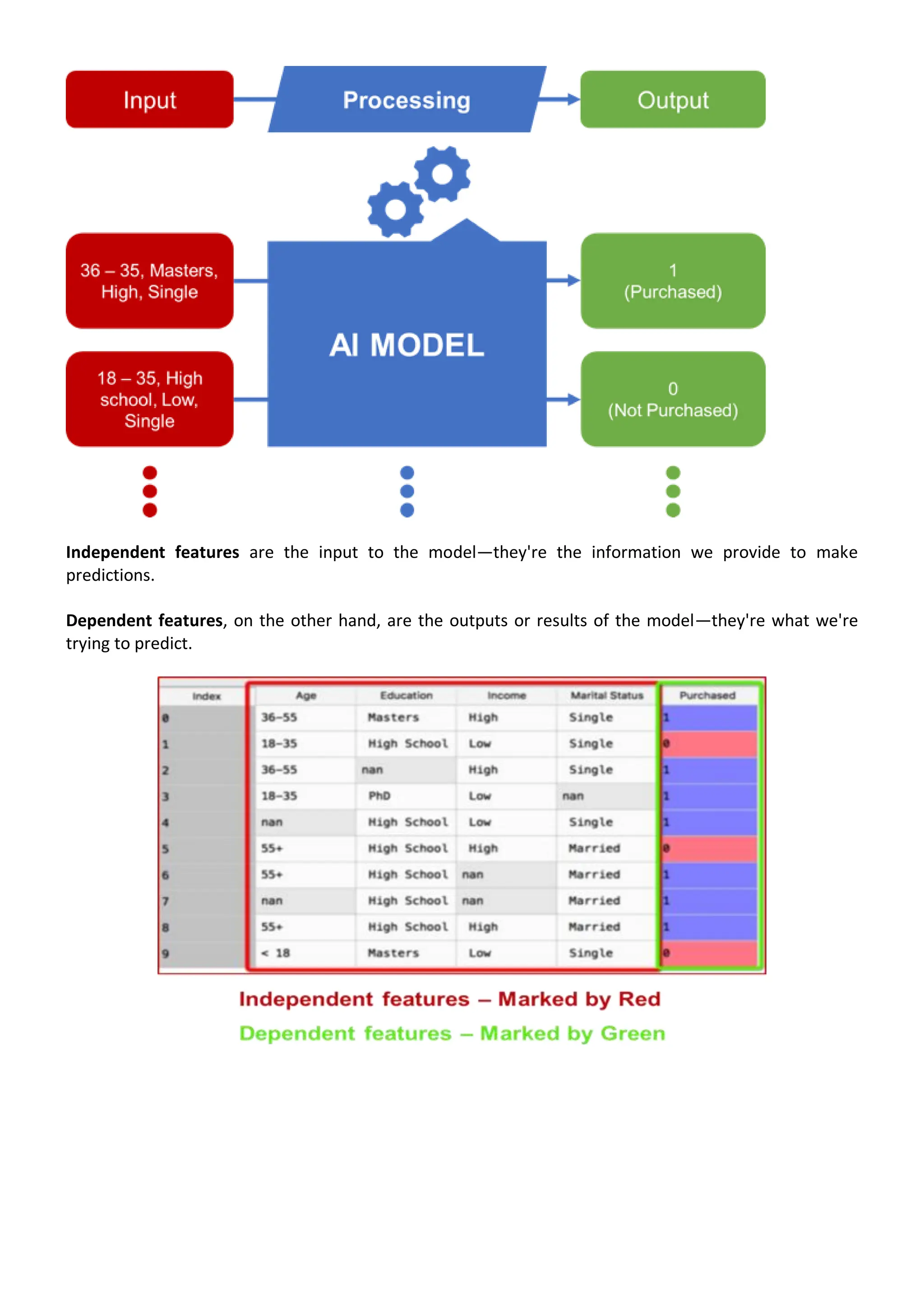 417_AI_Handbook_Class9.pdf for class 9 students | PDF