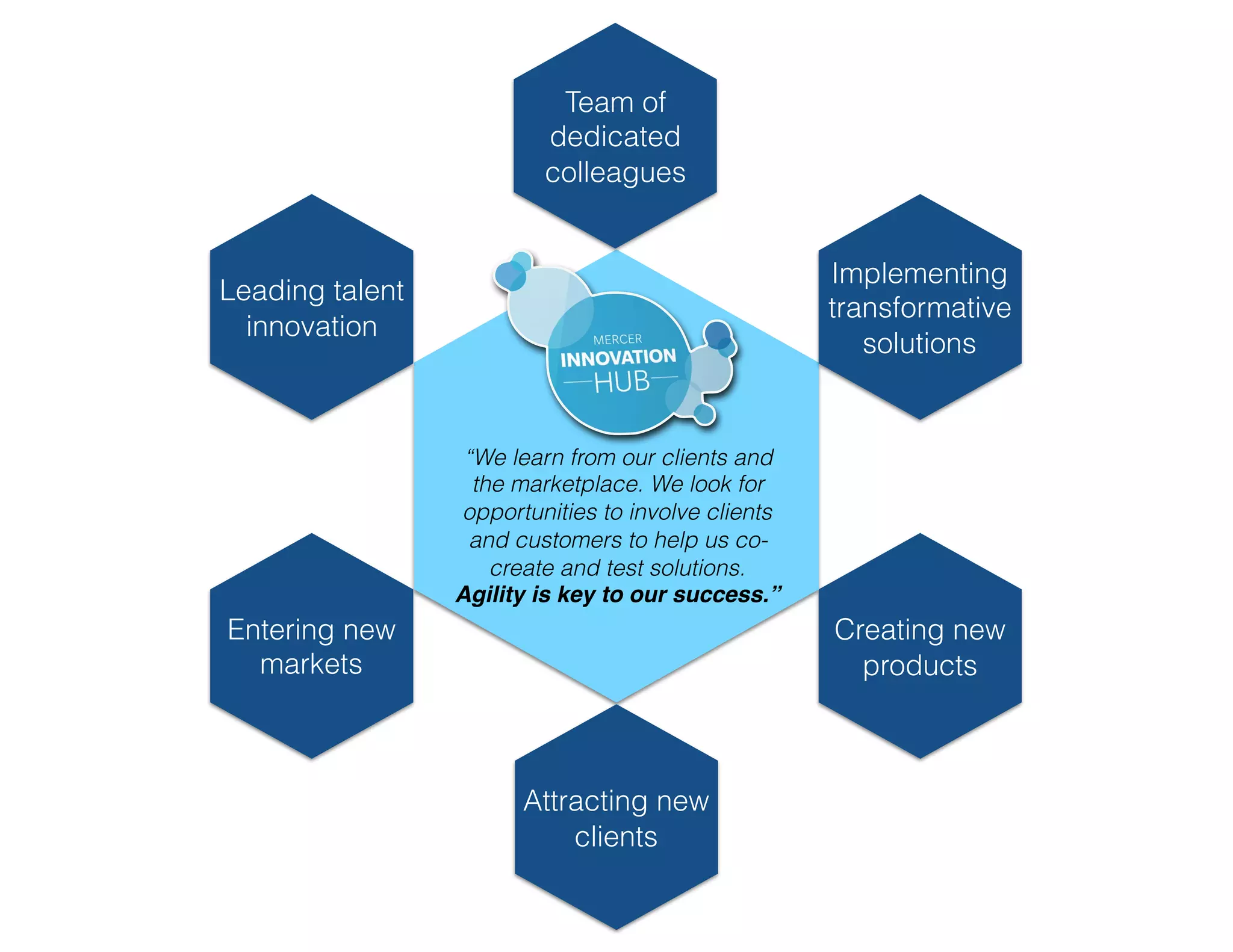 Mercer Employee Value Proposition | PDF