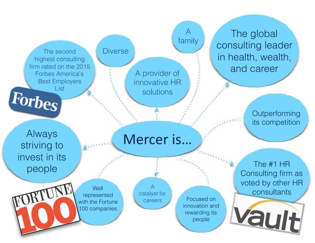 Mercer Employee Value Proposition | PDF