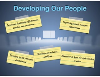 Mercer Employee Value Proposition | PDF